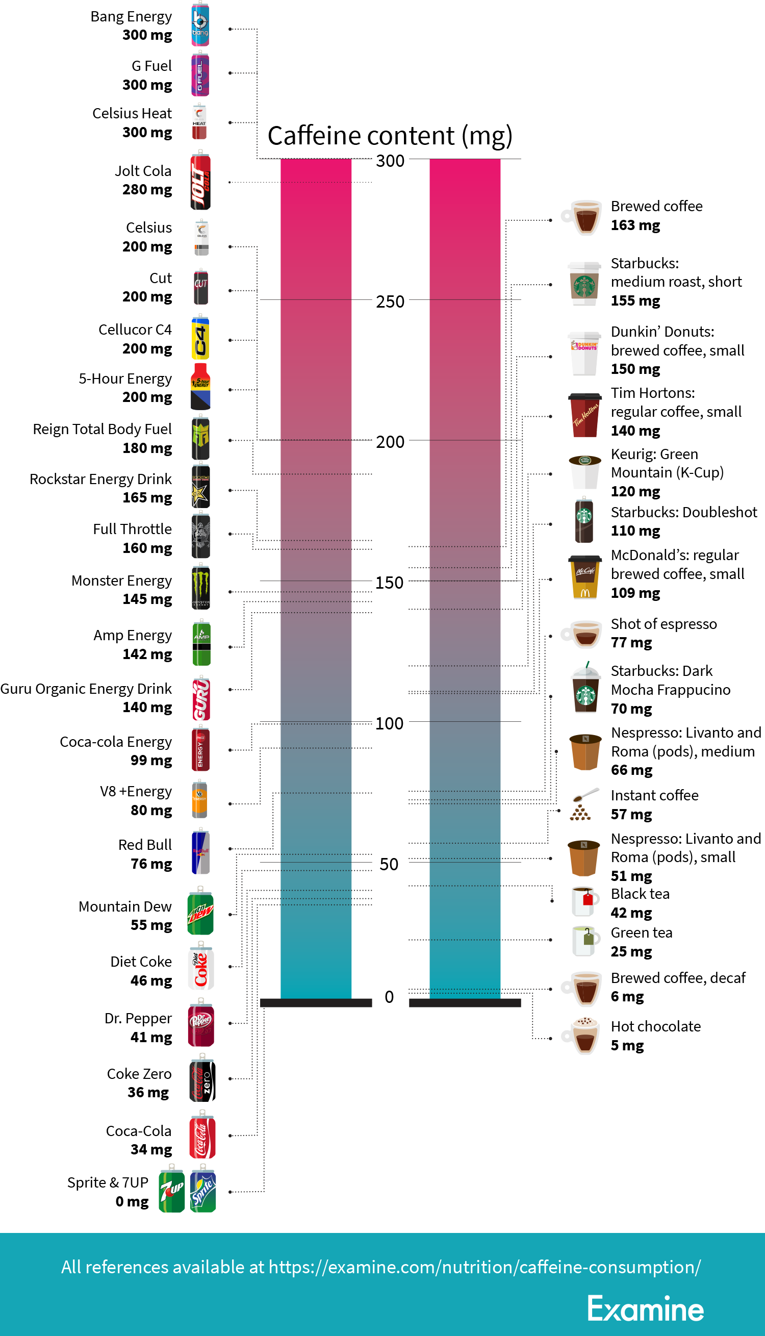 How Much Caffeine Is Too Much Examine How Much Caffeine Is Too Much Examine